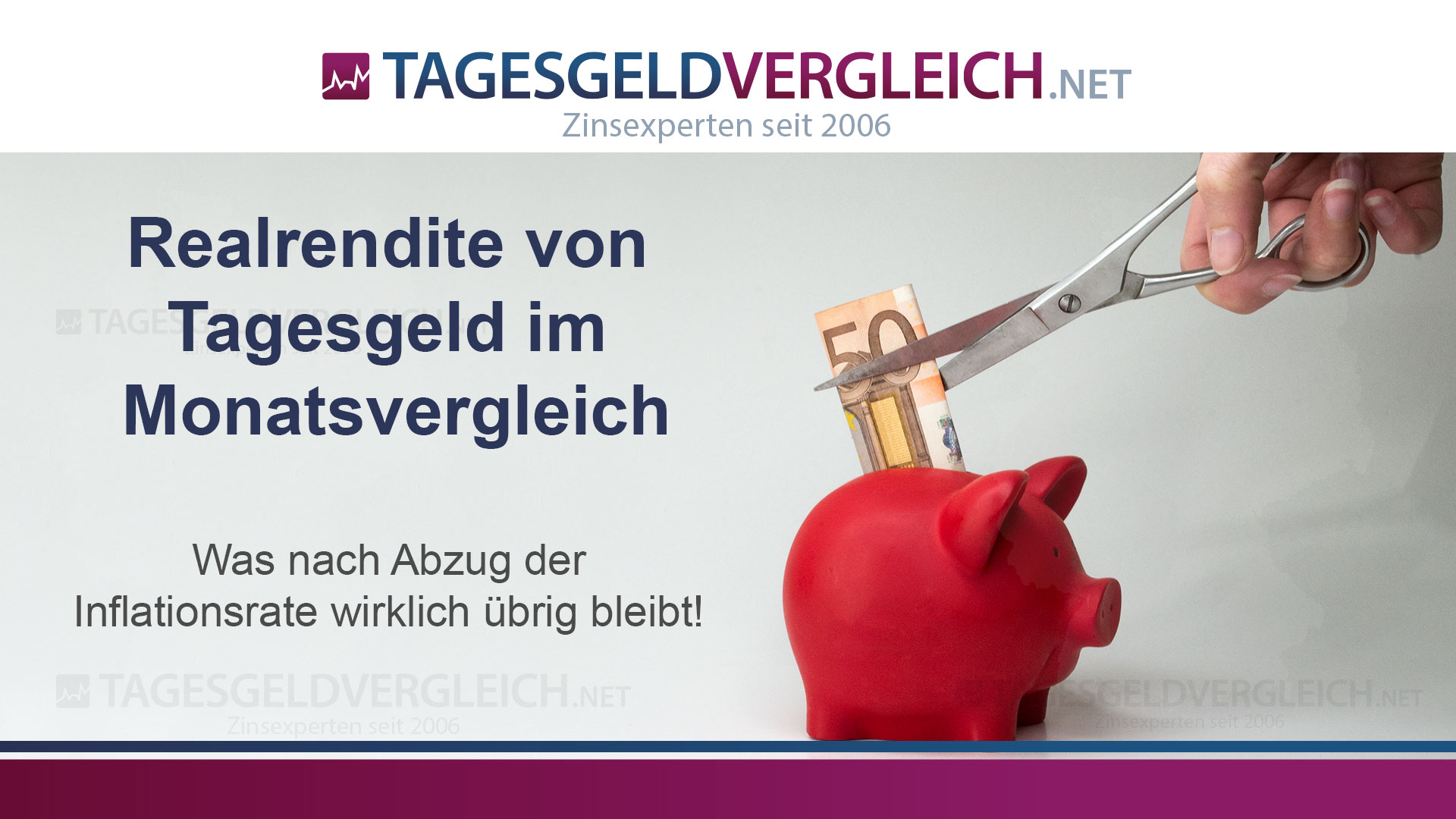 Realrendite von Tagesgeld im Monatsvergleich
