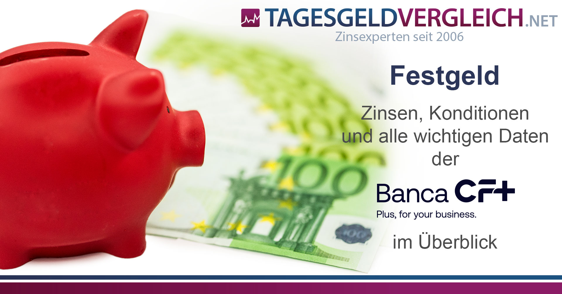 Banca CF Festgeld Im Test banca-cf-festgeld-im-test