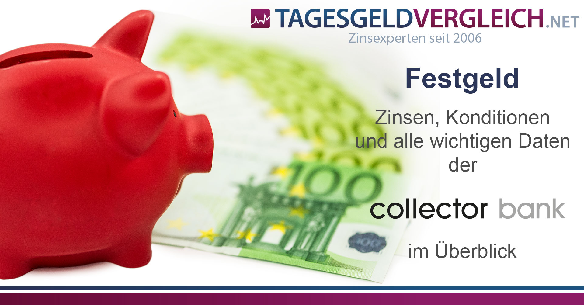 Collector Bank Festgeld - Zinsen und Konditionen im Test 12/2025